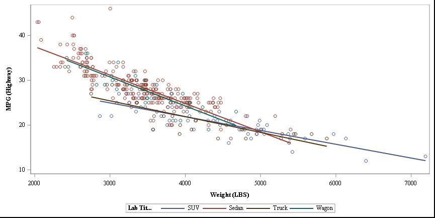 KEYLEGEND width - SAS Support Communities