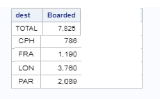 Solved: combining tables vertically - resut output - SAS Support Communities