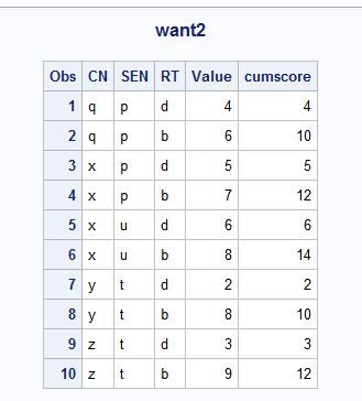 Solved: Using first.variable and last.variable to get sum of 2 observations - SAS Support ...