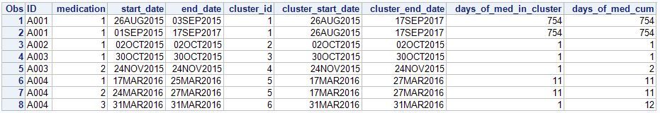 Solved: Calculating Cumulative days with Overlap - SAS Support Communities