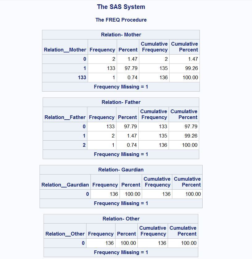 Solved How To Calculate The Frequency Of The Multiple Responses In The