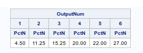 Rand function to select 2-3 values in an array/table - SAS Support ...