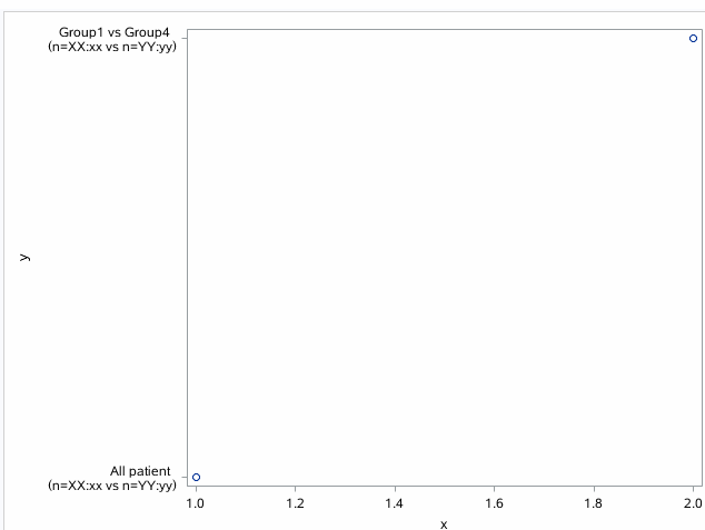 Split Y axis label values - SAS Support Communities