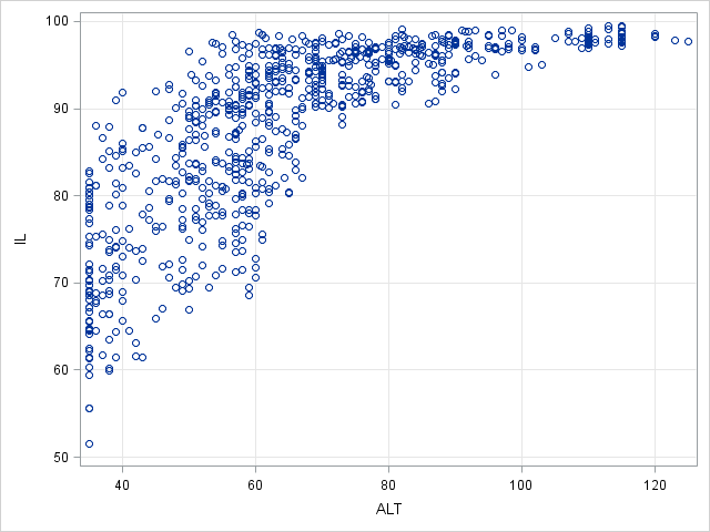 Solved: How to fit nonlinear models with heterogeneous variance? - SAS ...