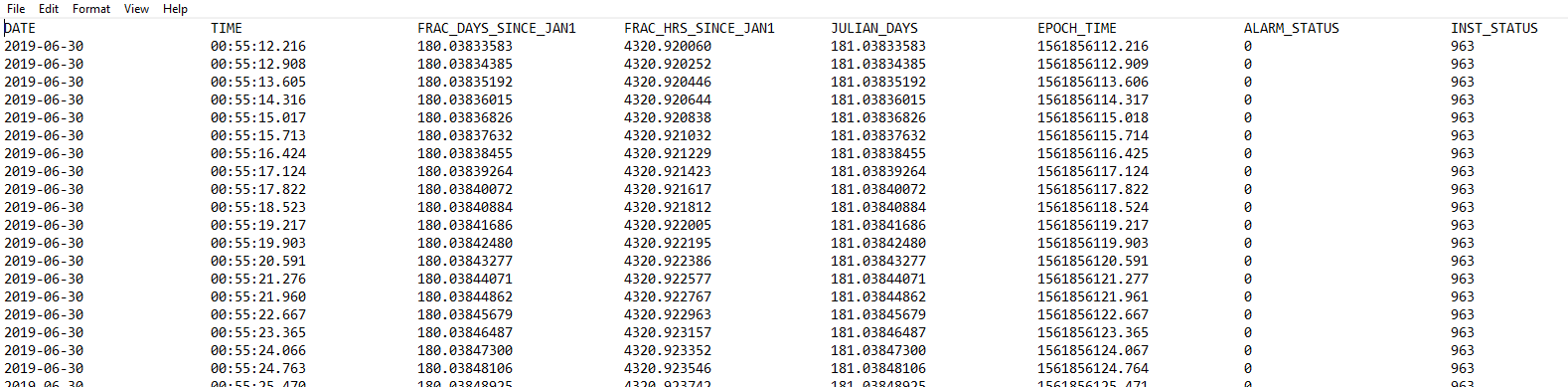 Data Not Showing When Importing Delimited File Sas Support Communities