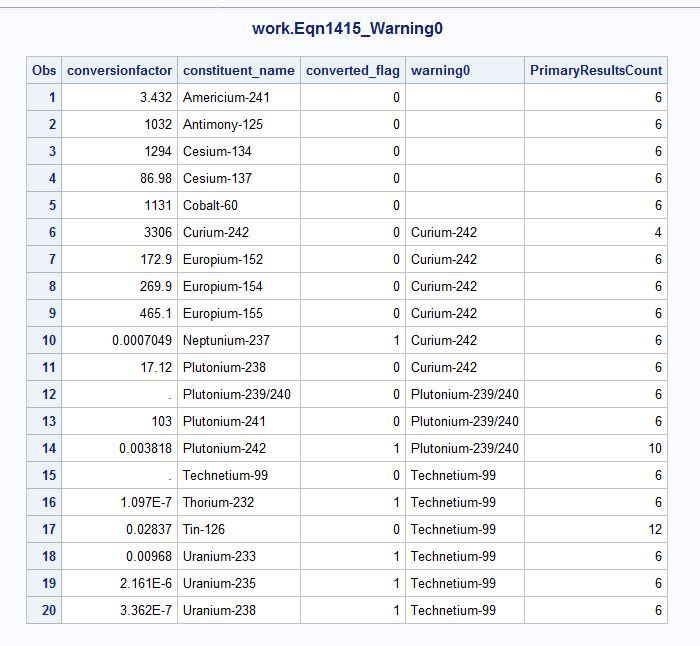 Solved: Global Variables with Symputx - SAS Support Communities