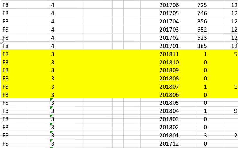 Sas EG code - SAS Support Communities