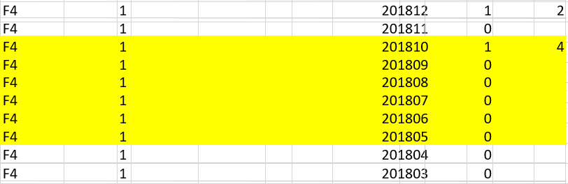 Sas EG code - SAS Support Communities