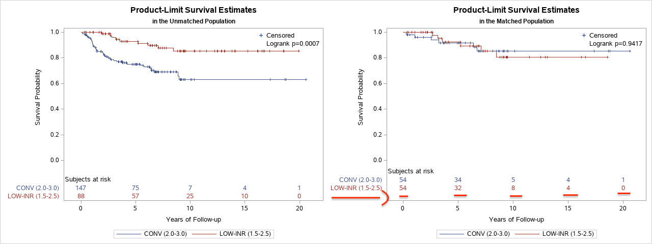 Solved: AXISTABLE statement - SAS Support Communities