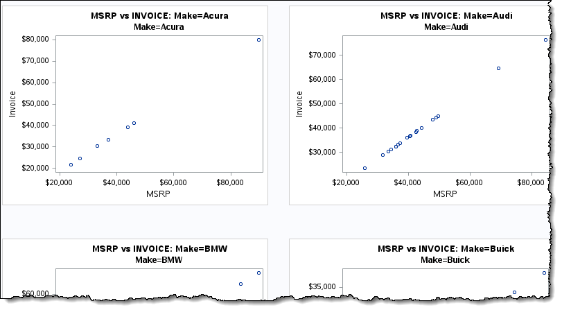 Solved: Need help - how to direct SGPLOT output (BY option) to side-by ...