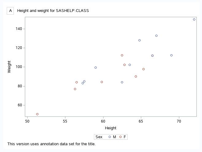 Solved: Adding a box around a part of a graphic title - SAS Support ...