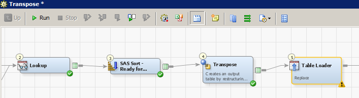 Transpose transformation : SAS DI - SAS Support Communities