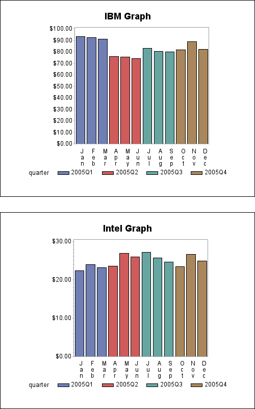Multiple graphs per page in PNG file - SAS Support Communities