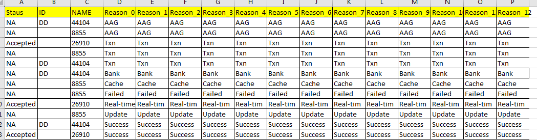 Solved: SAS DI Job: Create Predefined Target Table Structure Using Transposed ... - SAS Support ...