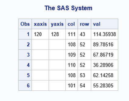 Infile for one long line of data - SAS Support Communities