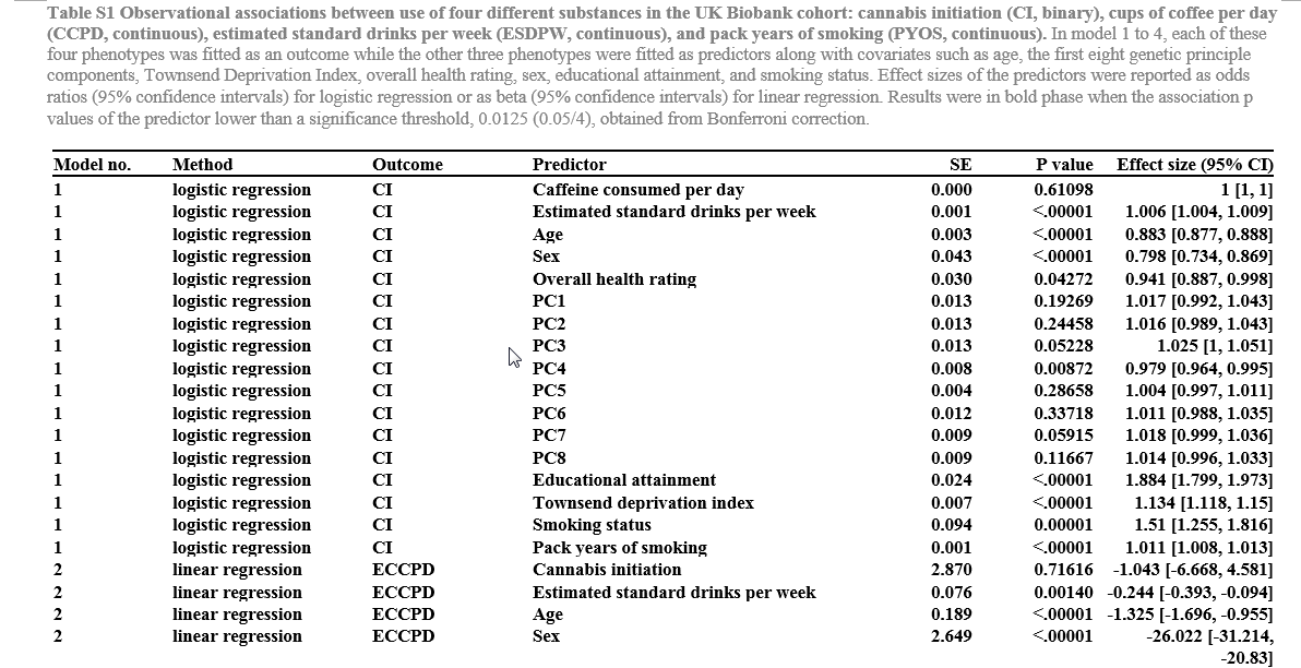 Conditionally formatting rows in a rtf file based on the values of a c ...