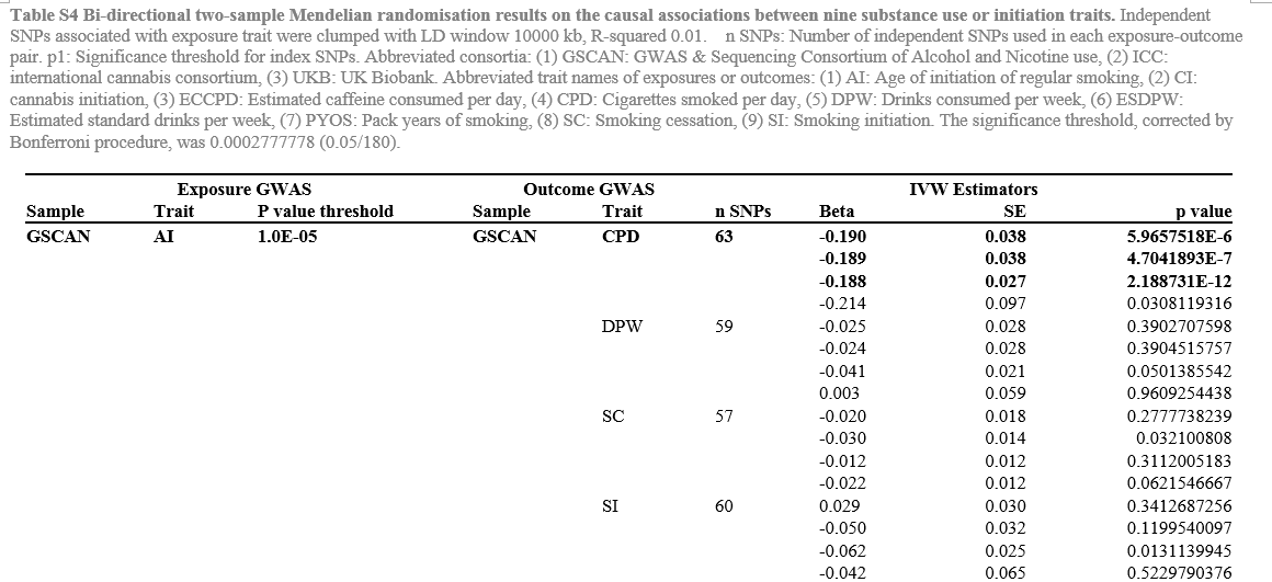 Conditionally formatting rows in a rtf file based on the values of a c ...