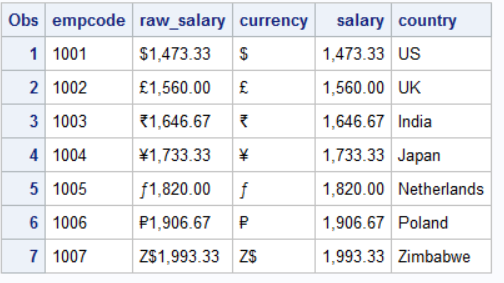 Currency reading - SAS Support Communities