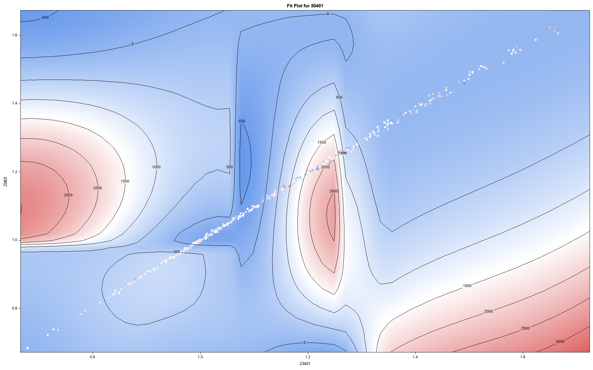 Solved: Contour Plot with Gradient Colors - SAS Support Communities