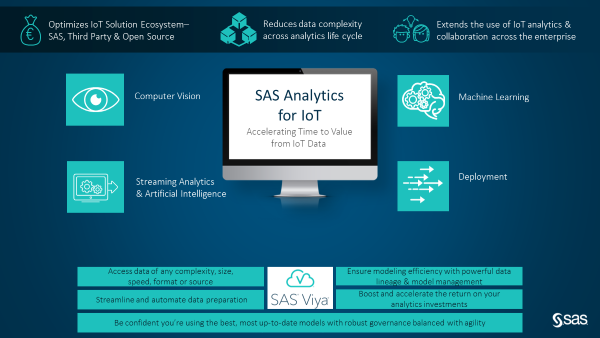 Deploy Analytics Using Computer Vision Model Training And Streaming D Sas Support Communities