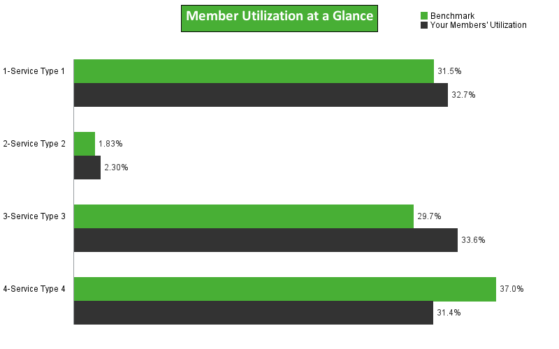 Solved: How to set the order of alpha categories on group and subgroup levels ... - SAS Support ...