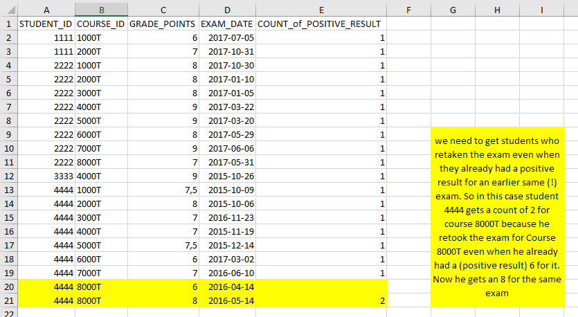 Solved: How to count every positive result for each student and each exam apar... - SAS Support ...