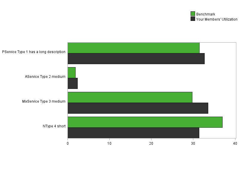 Solved: How to set the order of alpha categories on group and subgroup levels ... - SAS Support ...