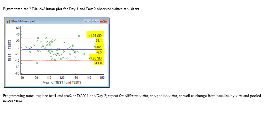 Solved: SG annotation help - SAS Support Communities