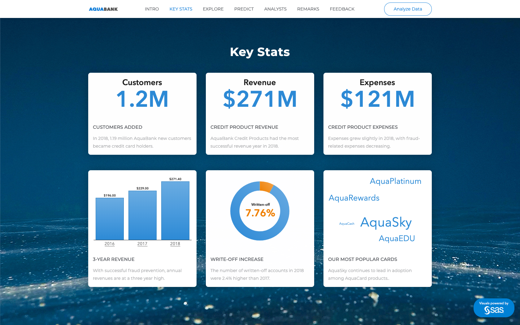 SAS Visual Analytics 8.4 and the new SAS Visual Analytics SDK are now ... - SAS Support Communities