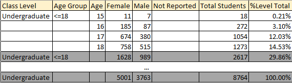 Proc Report - Generate Percent Total of Group (SAS 9.4) - SAS Support ...