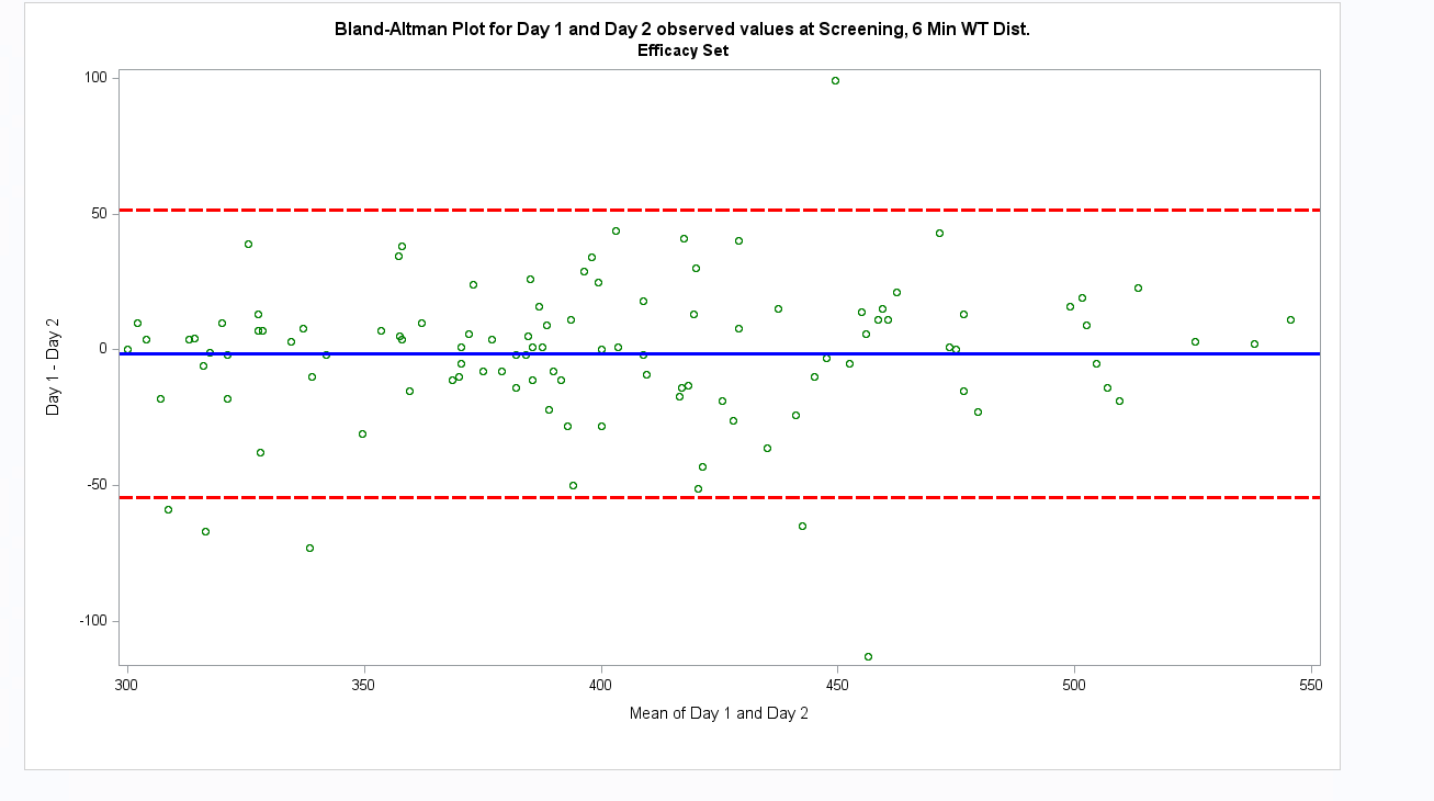 Solved: SG annotation help - SAS Support Communities