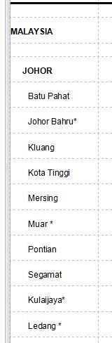 how to combine multiple column table to one column in result proc tabu ...
