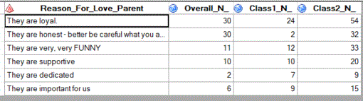 Solved: Proc Report, ODS output with a dynamic footnotes from another ...