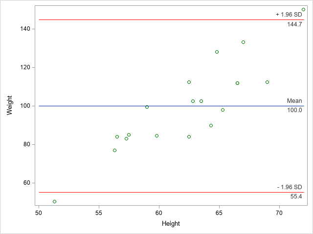 Solved: SG annotation help - SAS Support Communities
