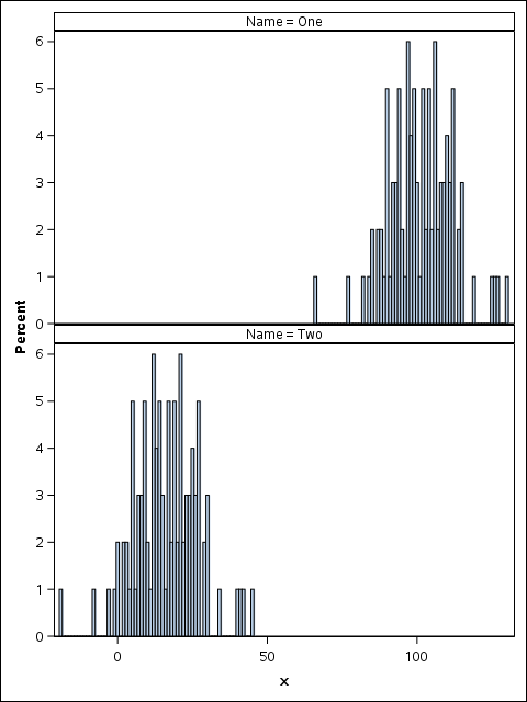 Solved Sgpanel How To Put The Header In Each Graph Instead Of On Top Of Each Sas Support
