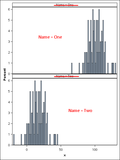 Solved: SGPanel: How to put the header in each graph instead of on top of each... - SAS Support ...