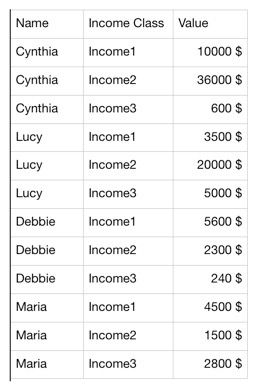 Solved: side by side BOXPLOT - SAS Support Communities