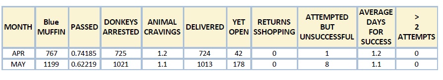 formatting of output changes from proc print to ODS PDF - SAS Support ...