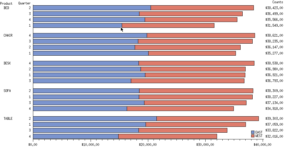 PROC GCHART - SAS Support Communities