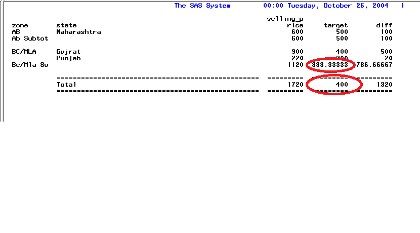 Proc Report sum and average - SAS Support Communities