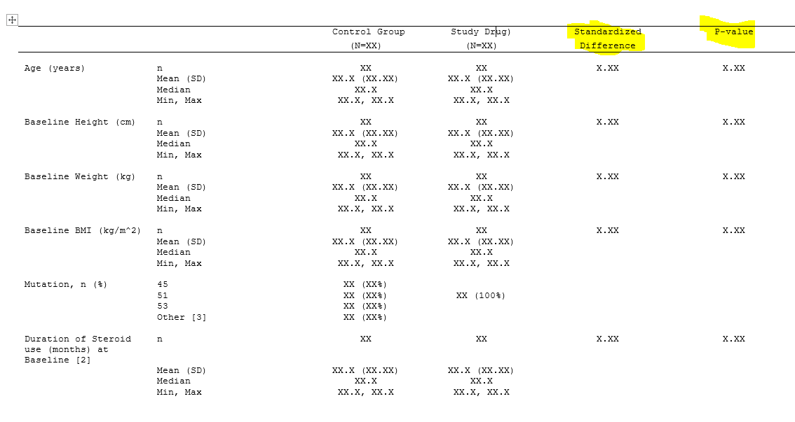 How to calculate standardized difference and p value - SAS Support ...