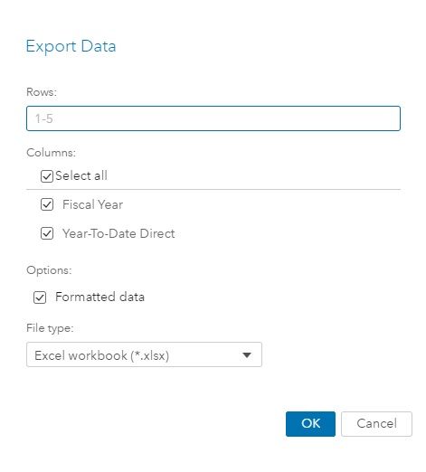 Unable to export detailed data from graph in Visual Analytics with a s ...
