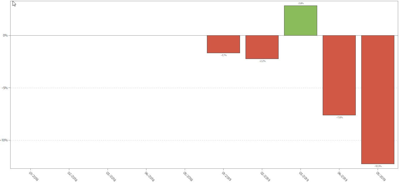 Represent cummulative measures in bar chart - SAS Support Communities