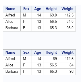 Proc SQL - OBS Coloumn - SAS Support Communities