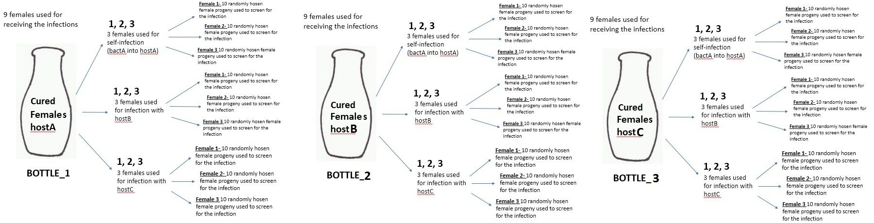 Solved: How do I account for Pseudo-replication in logistic regression? - SAS Support Communities