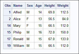 Solved: Creating and calling macro variables from a dataset - SAS Support Communities