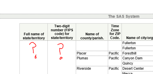 Solved: ODS RTF spanrows does not repeat value after page break - SAS ...