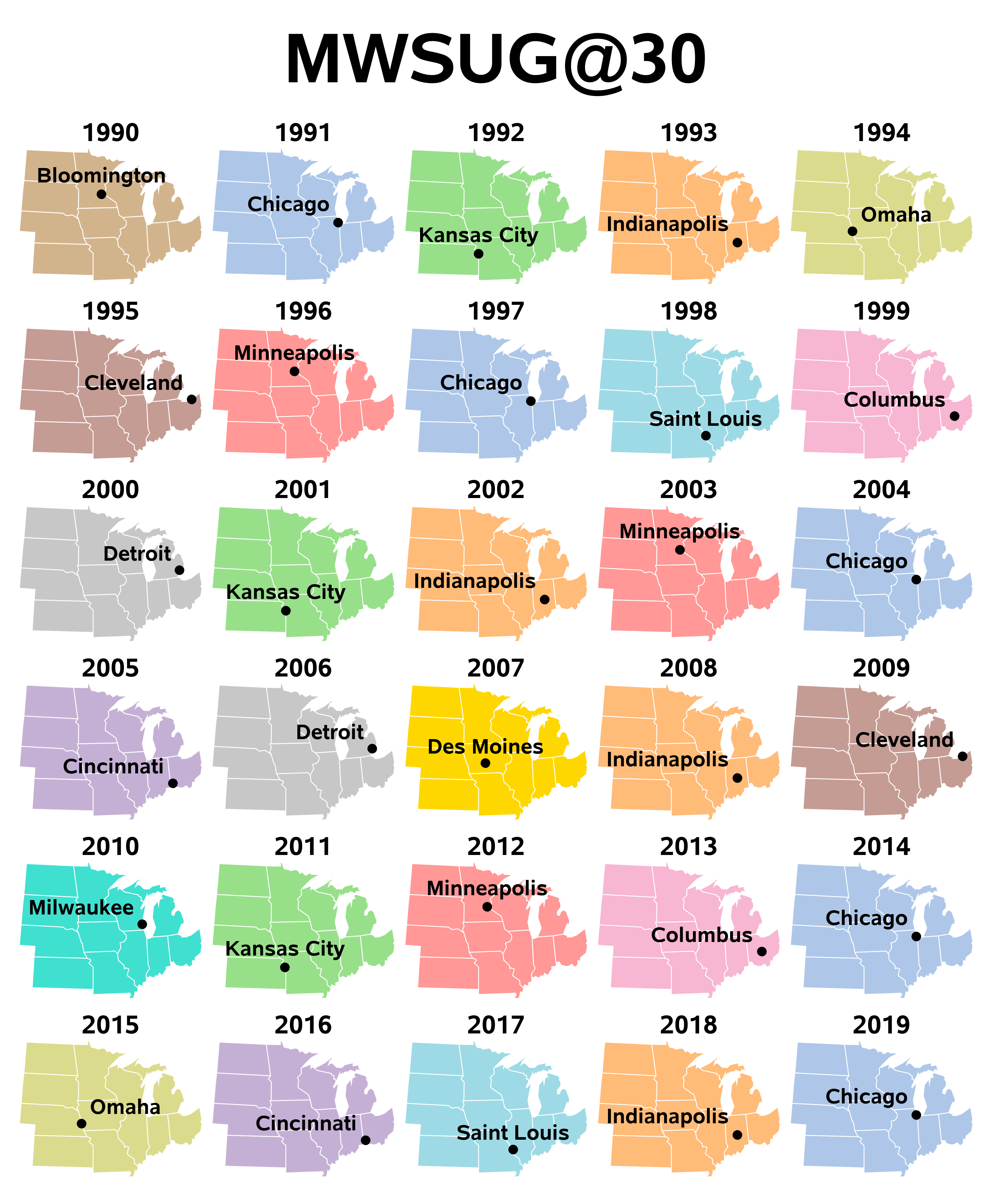 Fun with SAS ODS Graphics: MWSUG@30 - SAS Support Communities