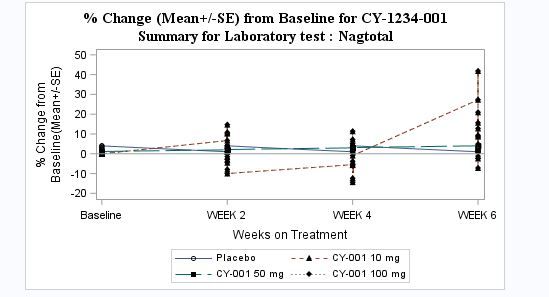 Solved: proc sgplot - SAS Support Communities