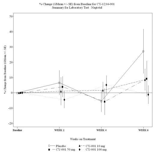 Solved: proc sgplot - SAS Support Communities